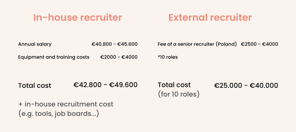 How to Calculate Recruitment Costs - A Guide with Examples