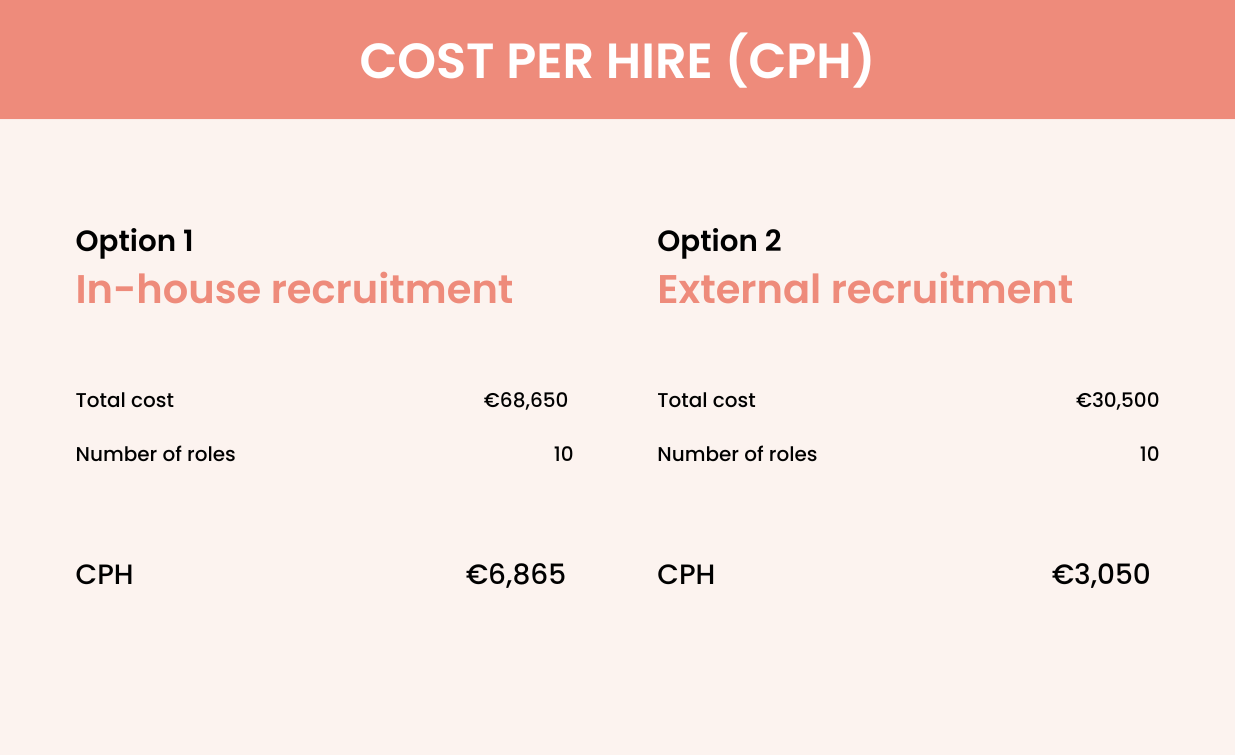 How to Calculate Recruitment Costs - A Guide with Examples