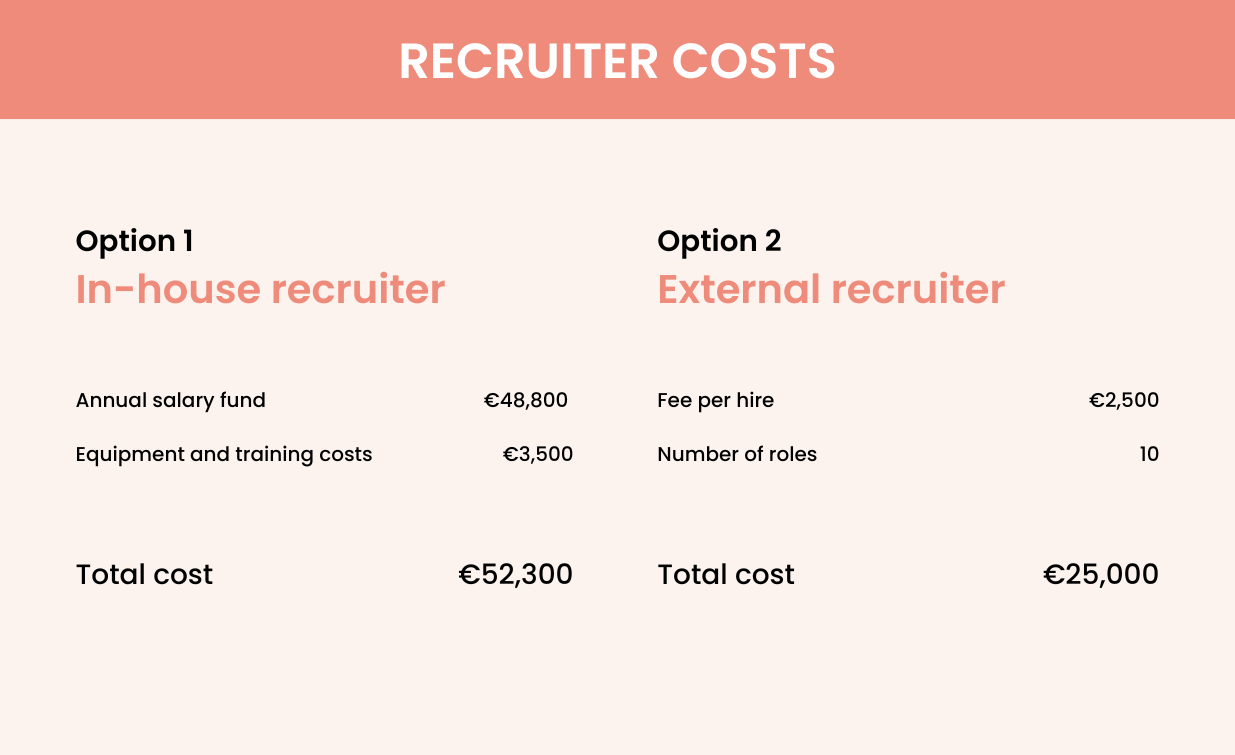 How to Calculate Recruitment Costs - A Guide with Examples