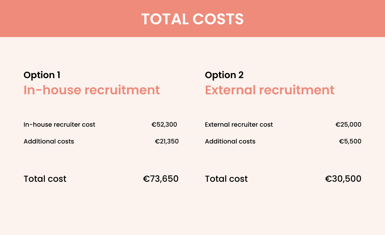 How to Calculate Recruitment Costs - A Guide with Examples