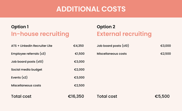How to Calculate Recruitment Costs - A Guide with Examples
