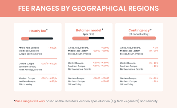 How to Calculate Recruitment Costs - A Guide with Examples